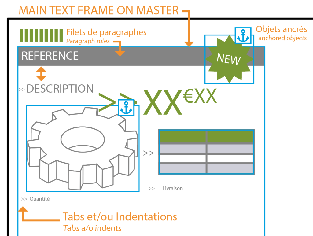 5 errors you will do with InDesign XML | Ozalto