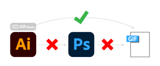GIFStudio, Extension pour Adobe Illustrator | Ozalto